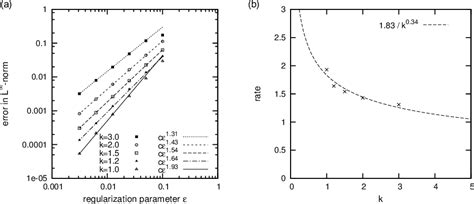 figure 3 from finite element approximation of level set motion by