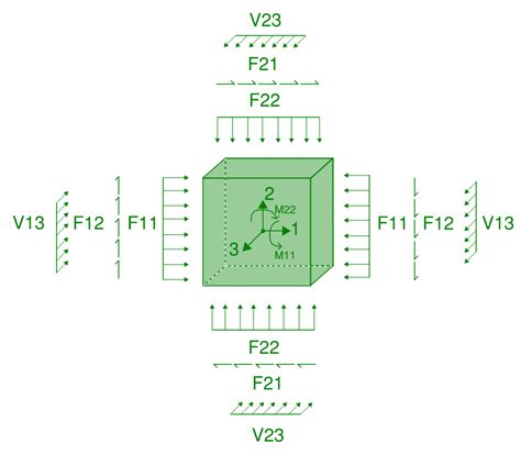 MODELLING CRACKED SHEAR WALL BEHAVIOUR IN ETABS Sheer Force Engineering