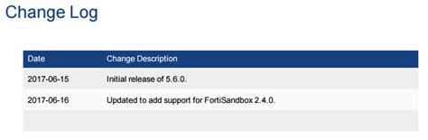 Forticlient 5 6 0 Malwaretips Forums