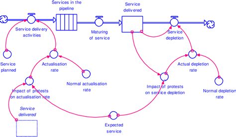 Figure From Service Delivery And Service Delivery Protests In Contemporary South Africa A