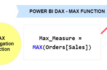 DAX Aggregation Archives Power Bi Docs