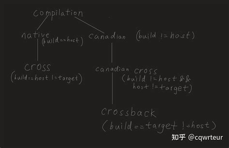 科普编译器的构建基本原理 知乎