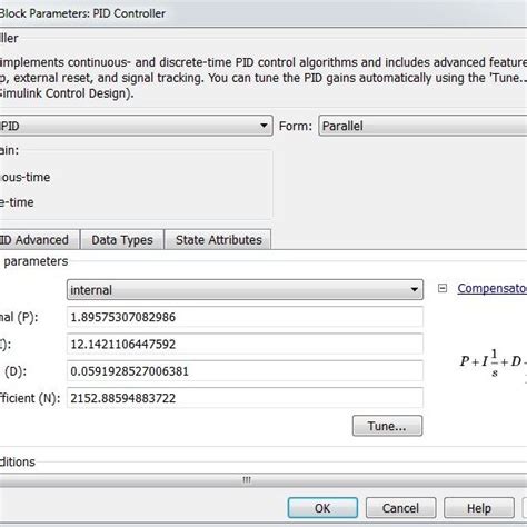 PID Controller Parameters After Adjustment Download Scientific Diagram