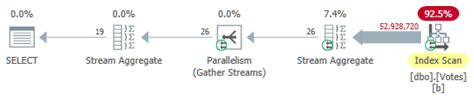 Finding Distinct Values Quickly SQLPerformance