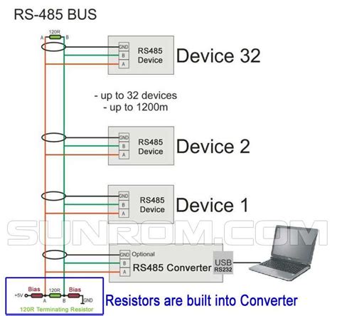 Rs485 Cable Pinout Rj45 Everything You Need To Know