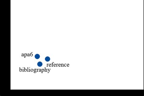 1 2 D Vector Space Model Download Scientific Diagram