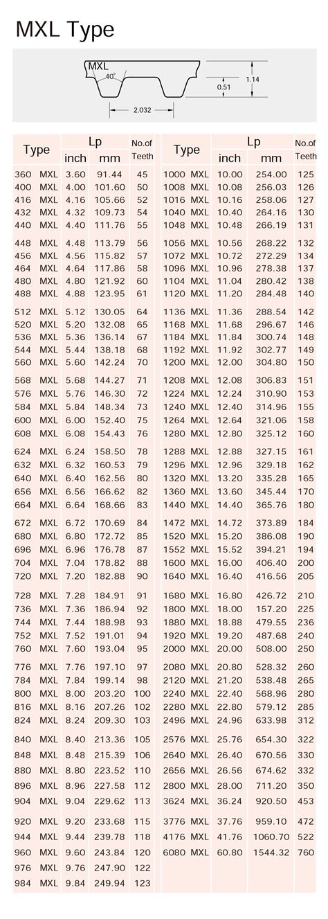 Mxl齿形同步带 橡胶同步传动带 高强度工业皮带 齿形皮带工厂 泰精工