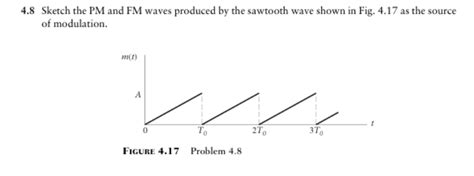 Solved Sketch The Pm And Fm Waves Produced By The Sawtooth