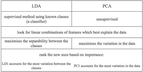 Easy Animation With Matplotlib Finding Answers Just By Looking At A