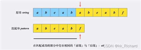 Day9kmp算法cleetcode 28 找出字符串中第一个匹配项的下标28 找出字符串中第一个匹配项的下标 C Csdn博客