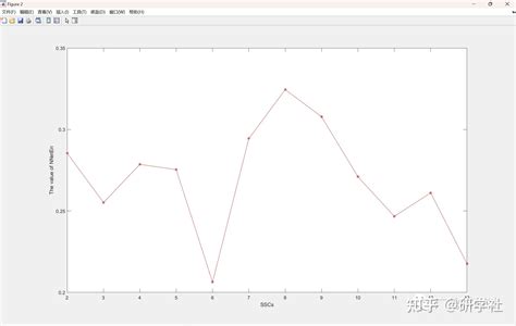 碳排放的混合预测模型（matlab代码实现） 知乎