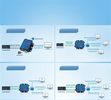 RS And RS To Etherent Converter Modbus Serial To Ethernet Converters PUSR IOT