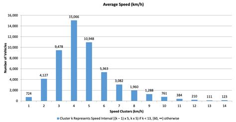 Applied Sciences Free Full Text Urban Congestion Avoidance