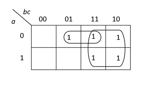 For Fa B C Summ1 2 3 6 7 Find All Minimum Su Quizlet