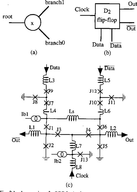 Figure 1 From A New Design Approach For Rsfq Logic Circuits Based On