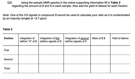 Solved Based On The The NMR Spectra Provided And The Chegg Com