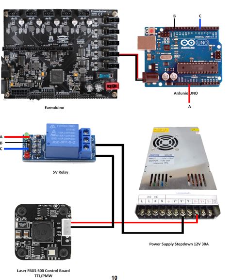 Github Rahularepaka Project Cyclops Weed Detection And Laser