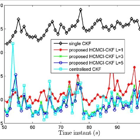 Scenario One Armse In Position Download Scientific Diagram