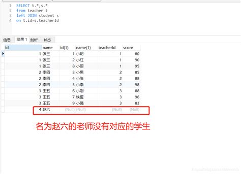 mysql获取分组中的指定数据 附四大排序函数说明 mysql 分组取值 csdn博客