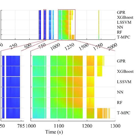 state prediction trajectories by different methods download