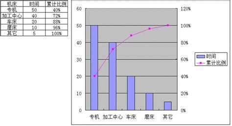 在excel折线图中添加一条累加的折线 百度知道