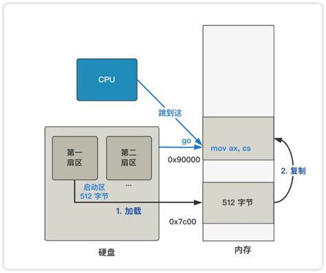 Linux源码学习笔记day 怎么复制到 x 知乎