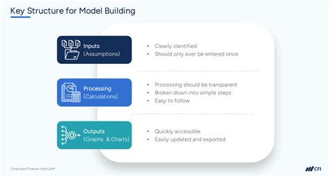 Financial Modeling Assumptions Explained And How To Use Them Cfi Financial Modeling Assumptions Explained And How To Use Them Cfi