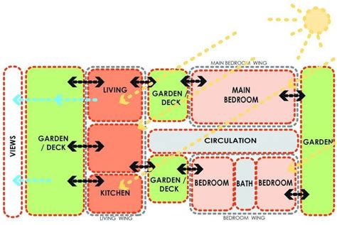 From Brief To Design Architecture Firm In Australia R Architecture
