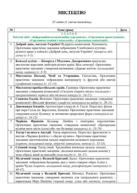 Календарно тематичне планування Образотворче мистецтво 4 клас КТП Образотворче мистецтво