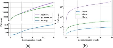 Figure 1 From Quantifying The Impact Of Label Noise On Federated Learning Semantic Scholar