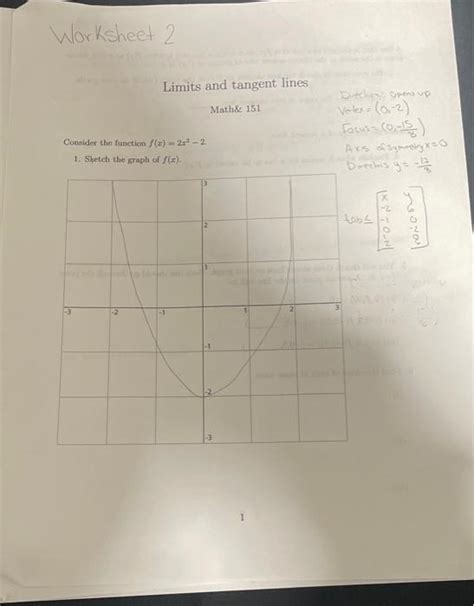solved consider the function f x 2x2−2 1 sketch the graph