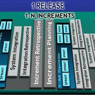 Agile Systems Engineering Framework Example Kennedy Download Scientific Diagram