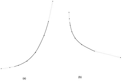 A Five Point Subdivision Scheme With Two Parameters And A Four Point