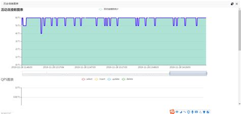 Dba开源工具:面向开发的mysql图形可视化监控 知乎 Dba开源工具:面向开发的mysql图形可视化监控 知乎