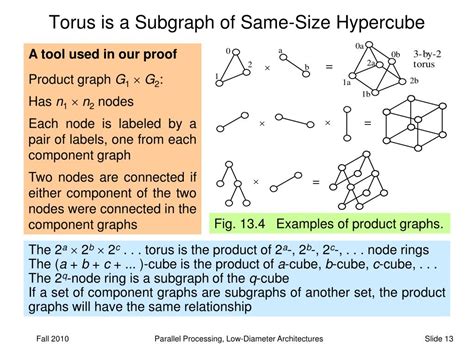 ppt hypercube powerpoint presentation free download id 5190041