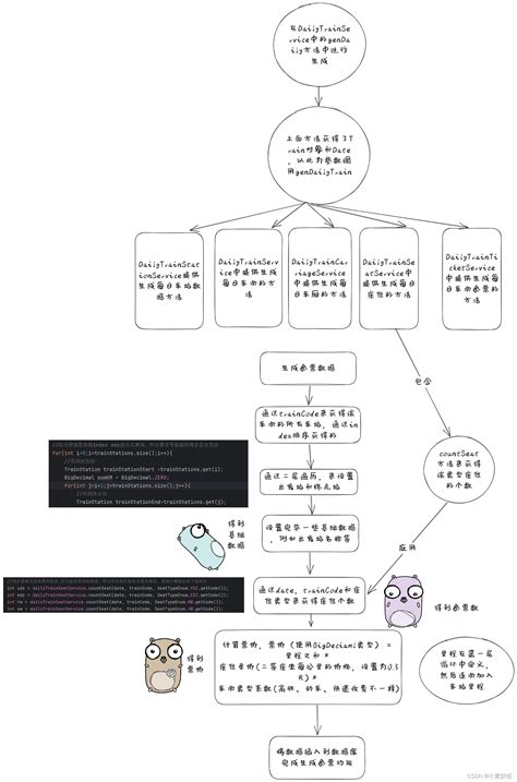 仿12306项目之生成每日车次数据重点余票数据逻辑分析 仿12306怎么设置车次 CSDN博客