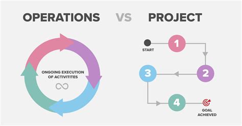 A Quick Guide To Getting Started With Project Management Upwave
