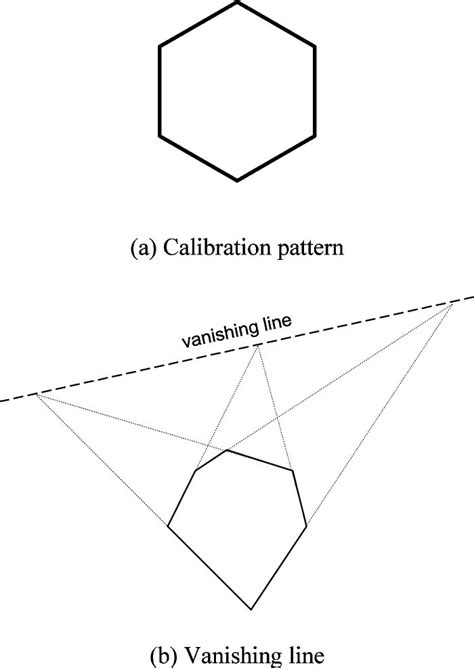 Wang And Tsais Method Download Scientific Diagram