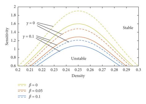 Phase diagram in parameter space ρ a for equation a P b Download Scientific