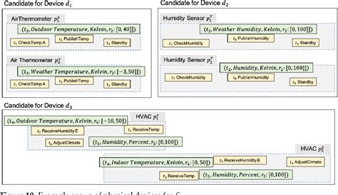 Figure 1 From Physical Device Compatibility Support For Implementation