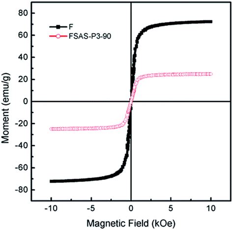 Mesoporous Silica Protected Silver Nanoparticle Disinfectant With Controlled Ag Ion Release