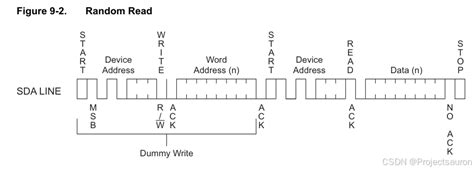 Stm32 通过软件模拟 I2c 驱动 24cxx 系列存储器 Yuxxxxxxxxxx