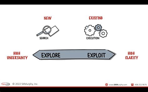 SKMurphy Blog SKMurphy Inc