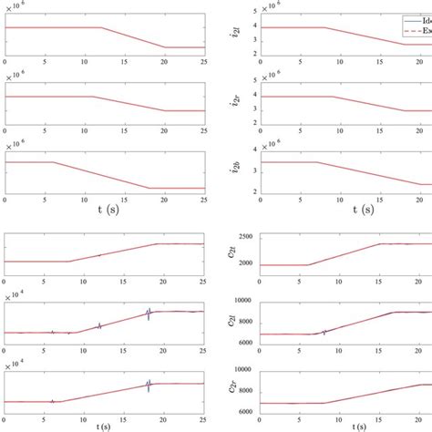 The Identified Time Varying Stiffness N·m And Damping N·sm Download Scientific Diagram