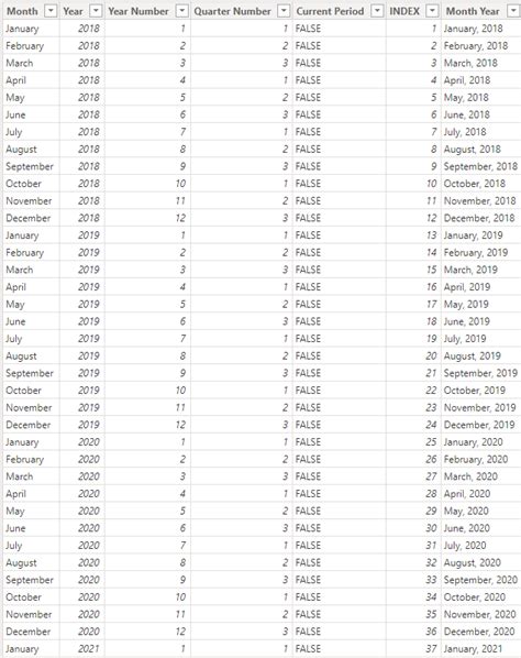 Power Bi Dynamic Date Selection Welcome To Epm Strategy