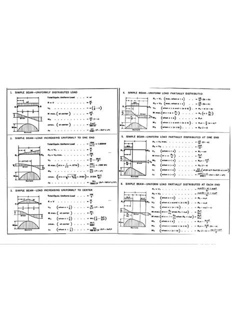 Beam Diagram And Formula Pdf