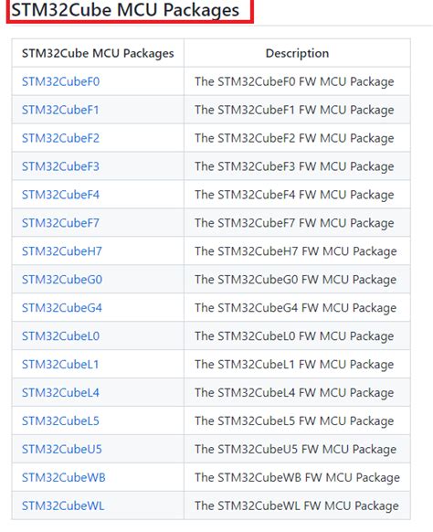 Solved Looking For Stm32 Mcu Interfacing With Dcmi Course