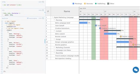 Gantt Chart Legend — Javascript Chart Tips
