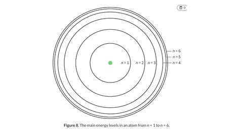 Strcuture 1 3 Electron Configurations By Anoosha Qaisar Pdf Chemistry Science