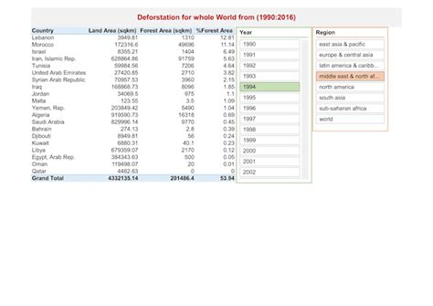 Do Data Cleaning And Handling Before Data Analysis Using Sql Python By Modesouky91 Fiverr